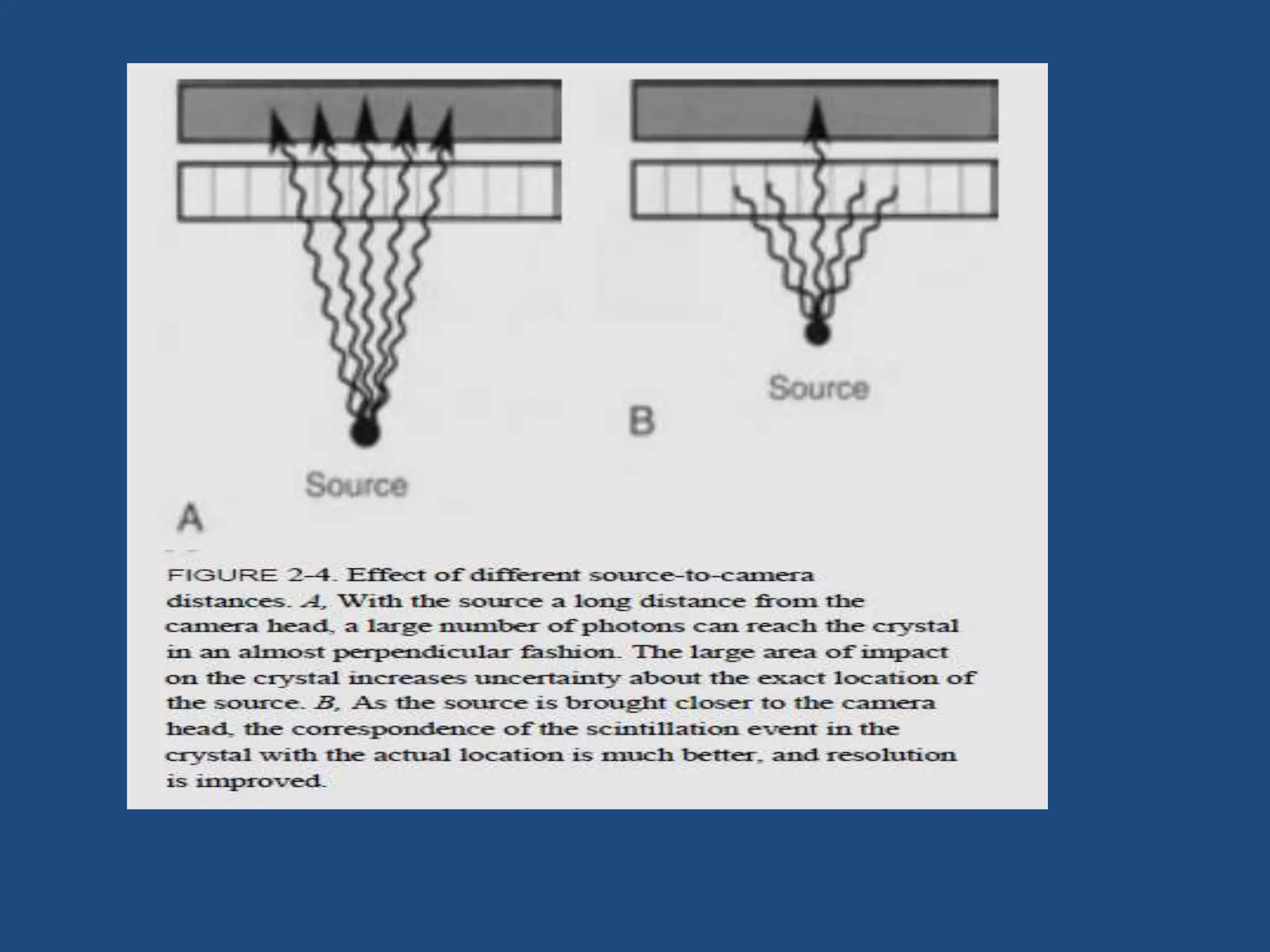 Basic principle of gamma camera | PPTX