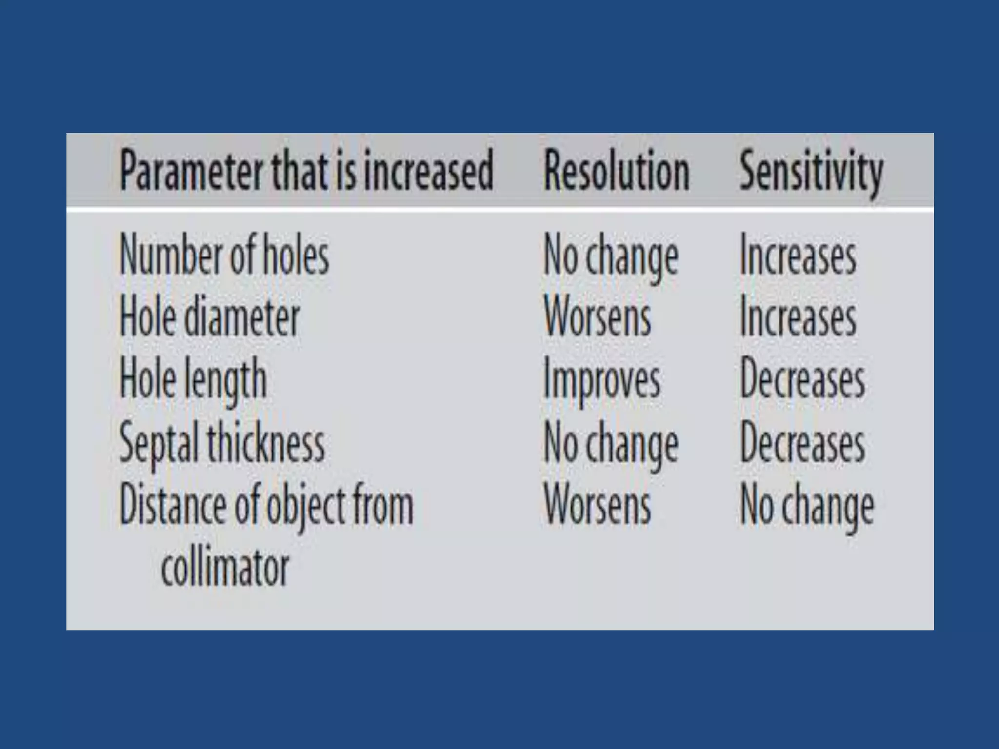 Basic principle of gamma camera | PPTX