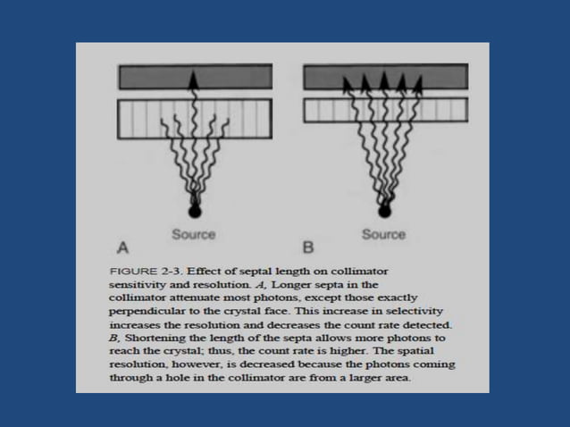 Basic principle of gamma camera | PPTX | Physics | Science