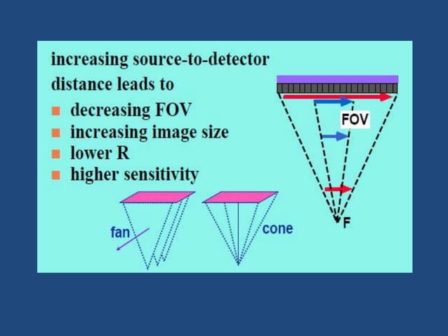 Basic principle of gamma camera | PPTX | Physics | Science