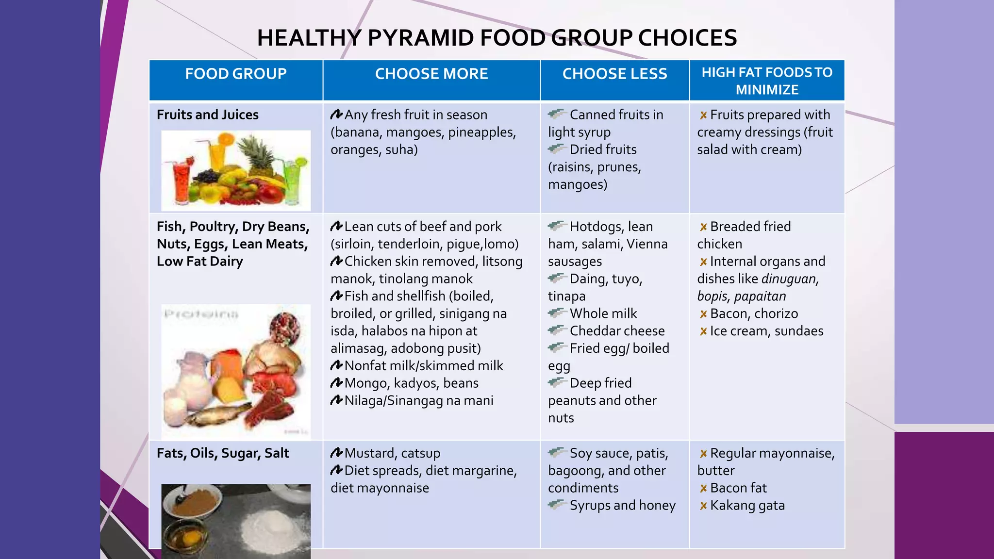 Basic principle of good and proper nutrition | PPTX