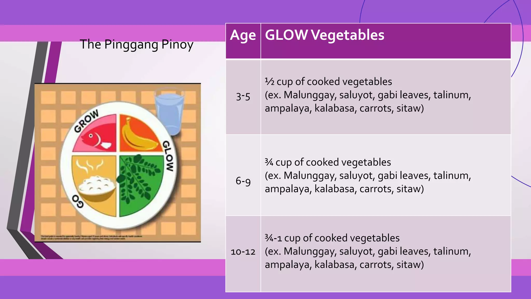 Basic principle of good and proper nutrition | PPTX