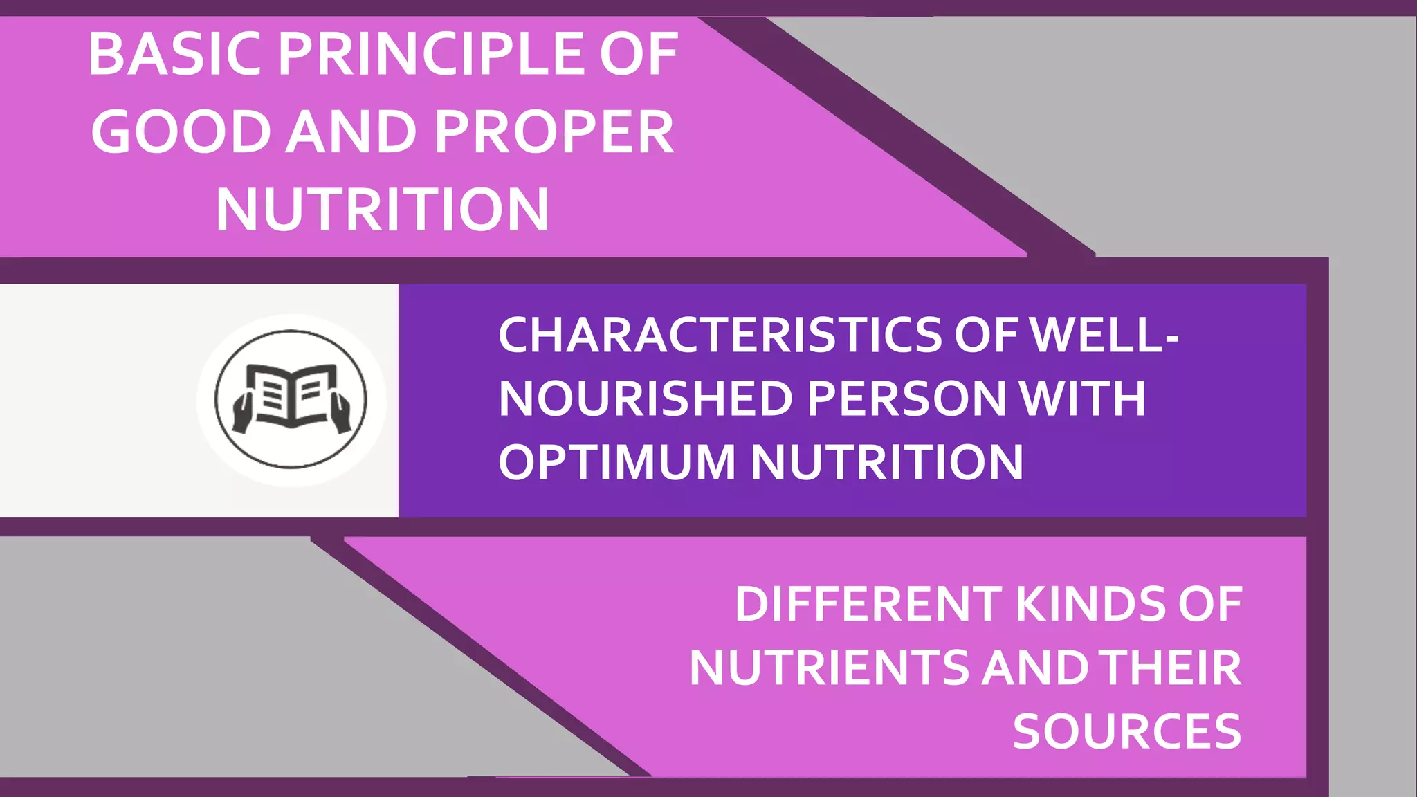 Basic principle of good and proper nutrition | PPTX