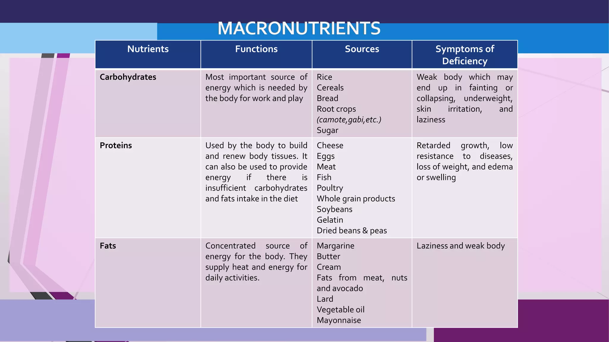 Basic principle of good and proper nutrition | PPTX