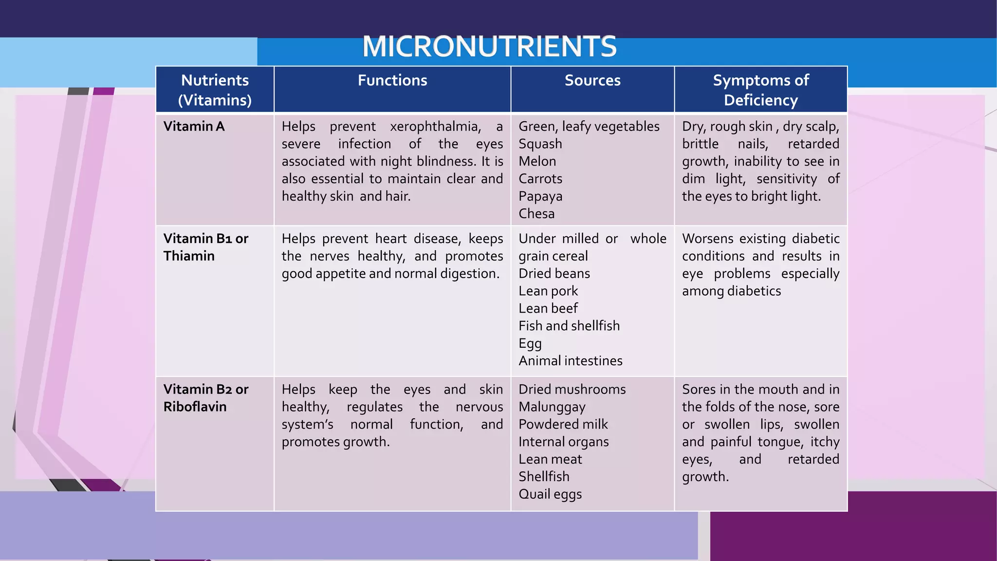 Basic principle of good and proper nutrition | PPTX