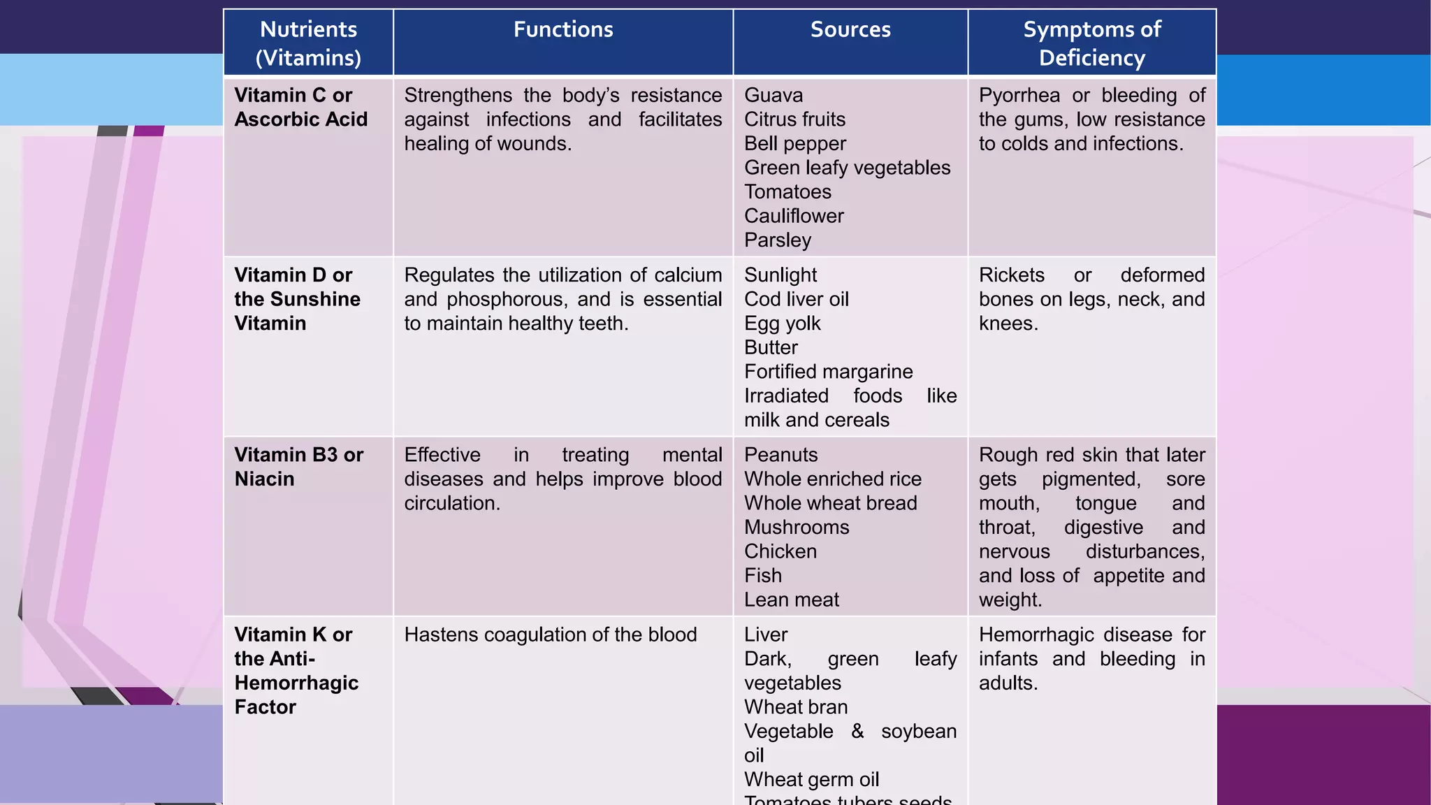 Basic principle of good and proper nutrition | PPTX