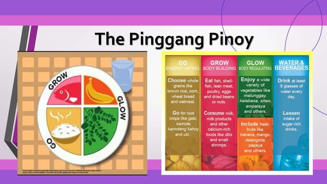 Basic principle of good and proper nutrition | PPTX