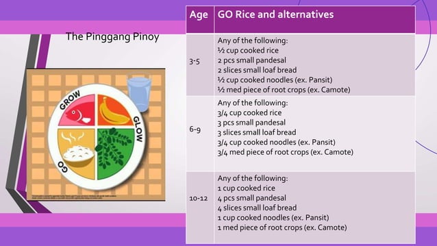 Basic principle of good and proper nutrition | PPTX