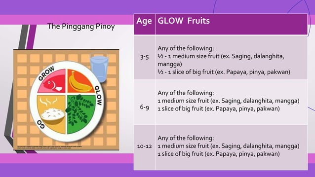 Basic principle of good and proper nutrition | PPTX