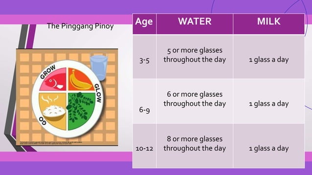 Basic principle of good and proper nutrition | PPTX