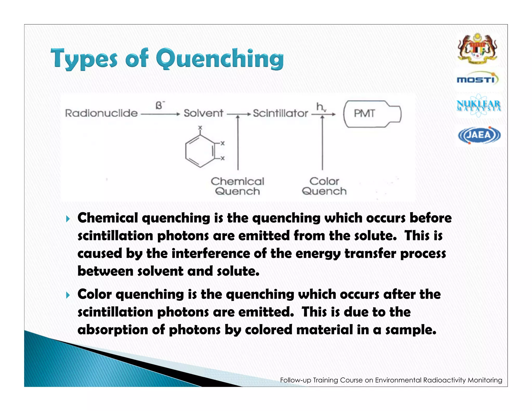 Basic principle of liquid scintillation counter norfaizal | PDF
