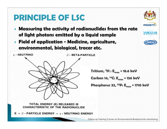 Basic principle of liquid scintillation counter norfaizal | PDF