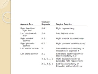 Basic principle of liver resection | PPTX