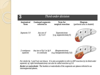 Basic principle of liver resection | PPTX