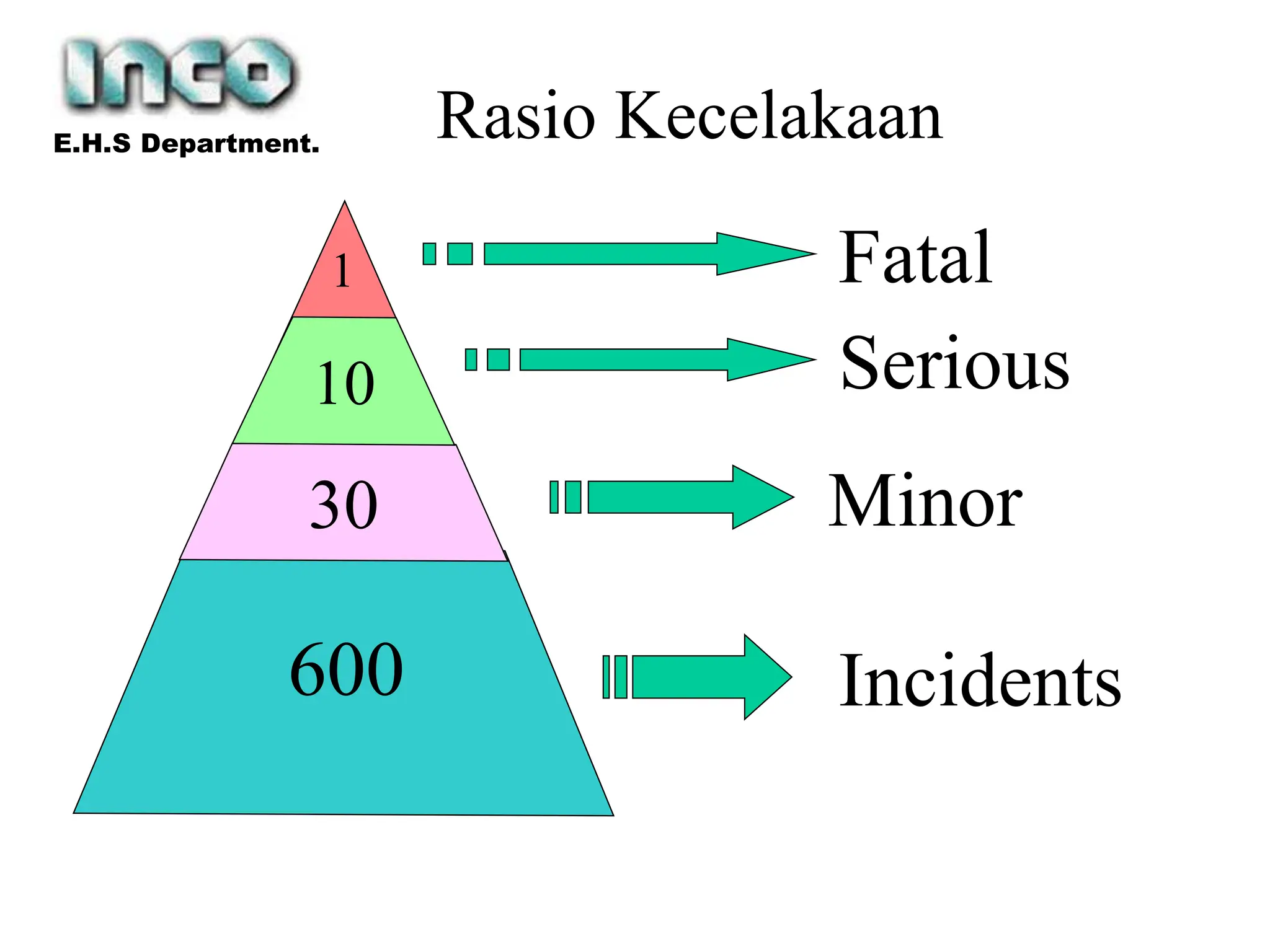 Basic Principle of Safety in minerals mining.ppt