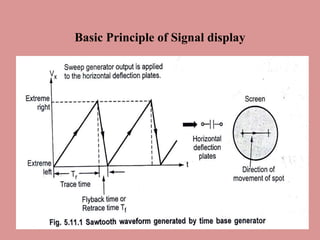 Basic Principle of signal display.pptx