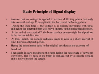 Basic Principle of signal display.pptx