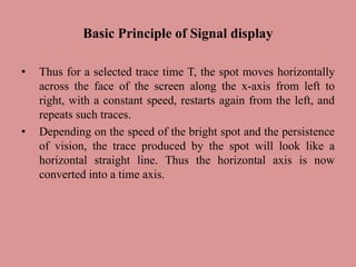 Basic Principle of signal display.pptx