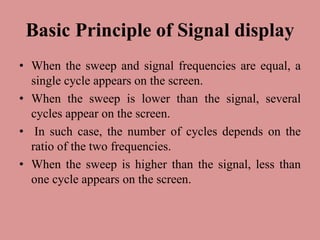 Basic Principle of signal display.pptx