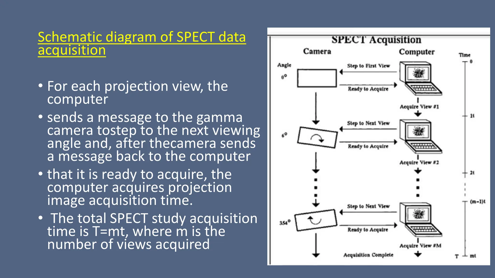 BASIC PRINCIPLE OF SPECT AND PE.....T.pptx