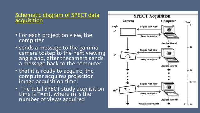 BASIC PRINCIPLE OF SPECT AND PE.....T.pptx | Cameras and Camcorders ...