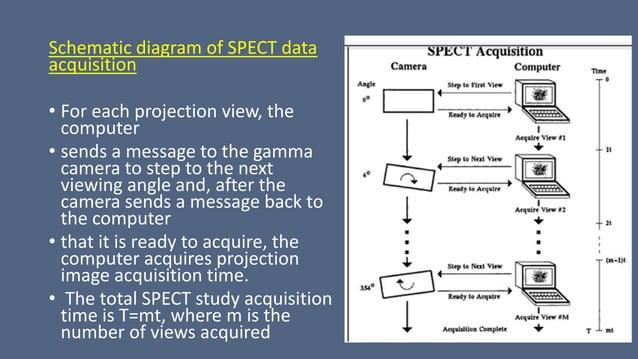 BASIC PRINCIPLE OF SPECT AND PET.pptx... | PPTX
