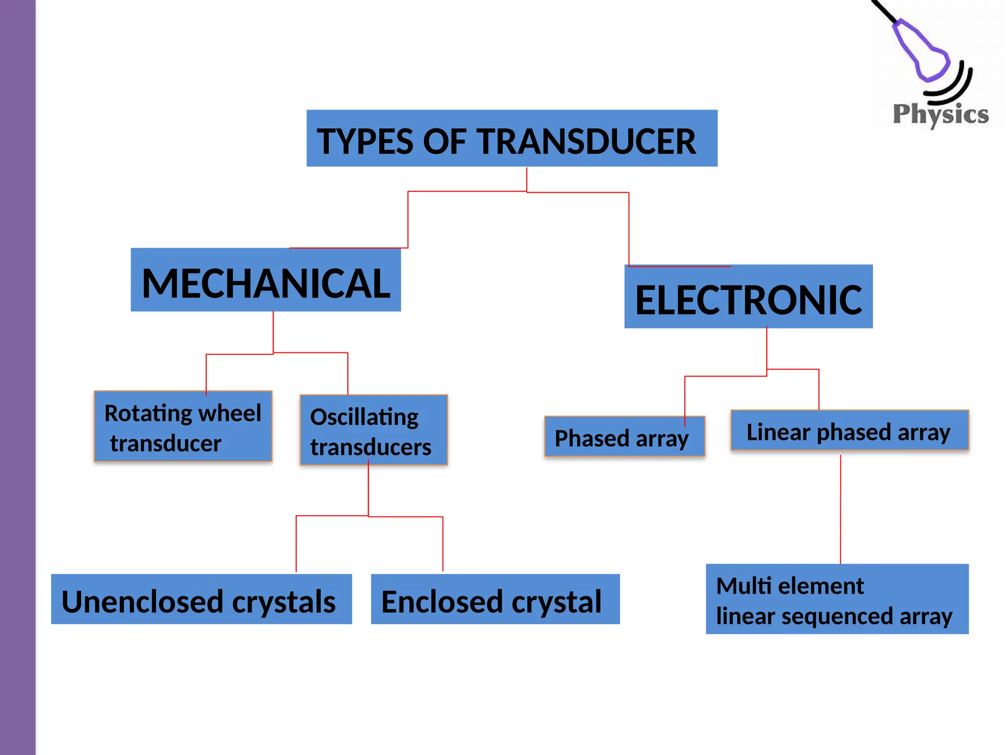 Basic principle of Ultrasound and It's advancements by Joginder.pptx