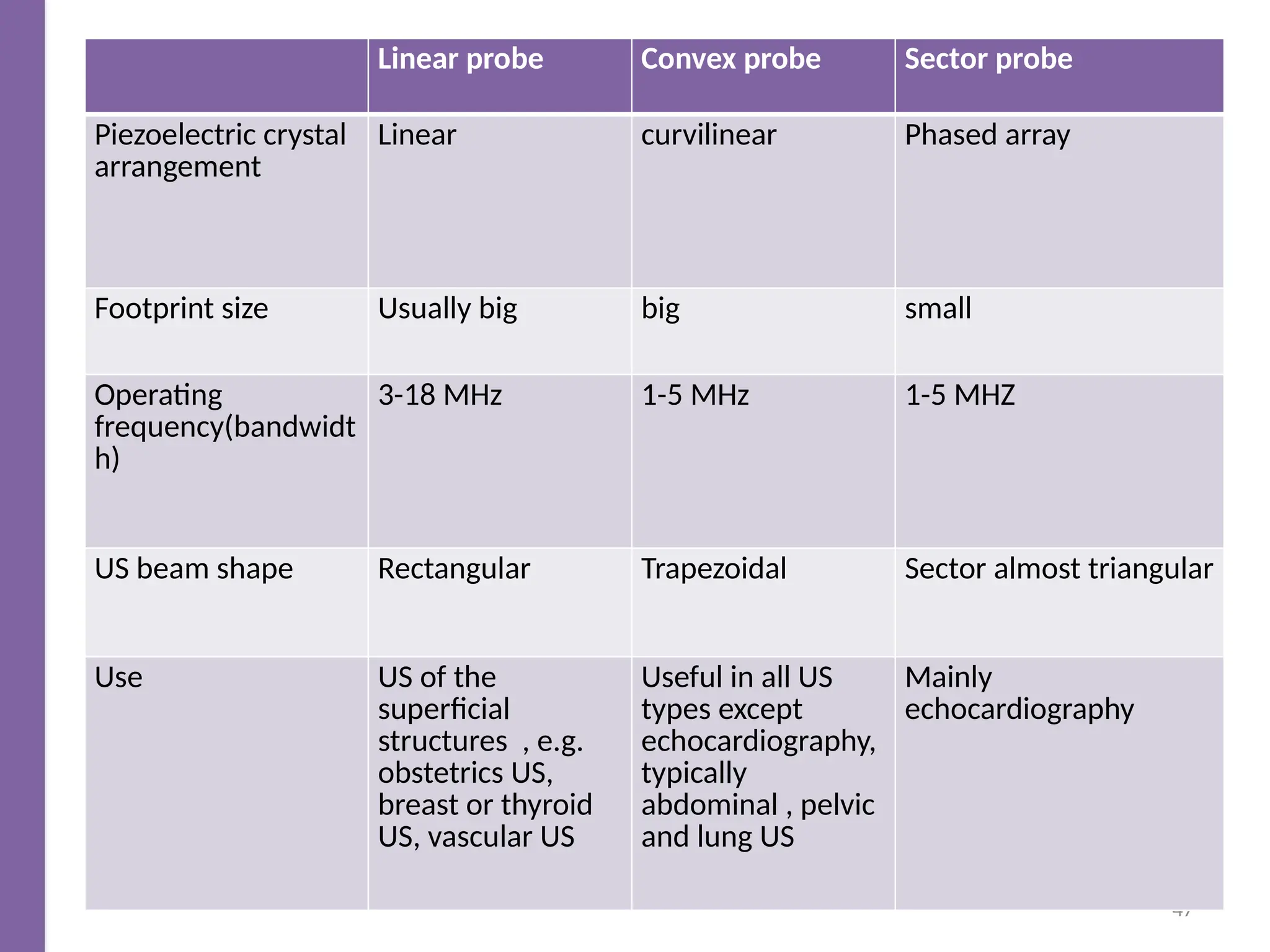 Basic principle of Ultrasound and It's advancements by Joginder.pptx