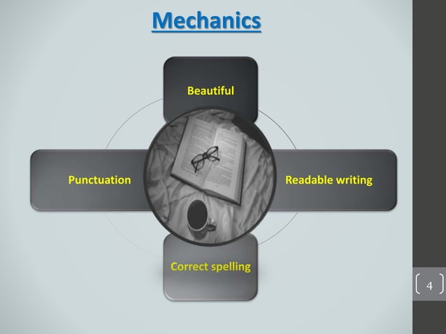 Basic principle of writing | PPTX
