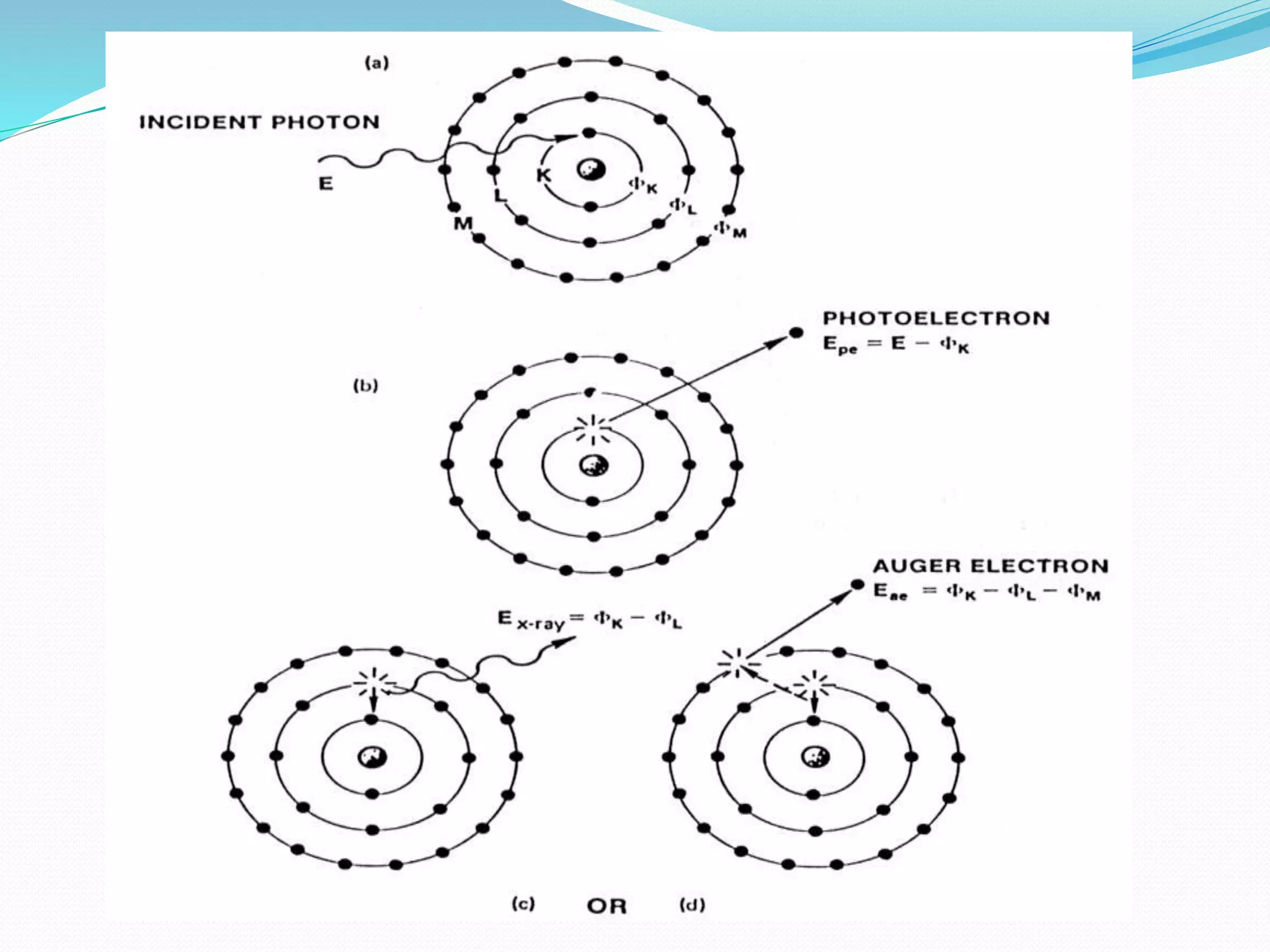 Basic principle of x ray | PPTX | Chemistry | Science