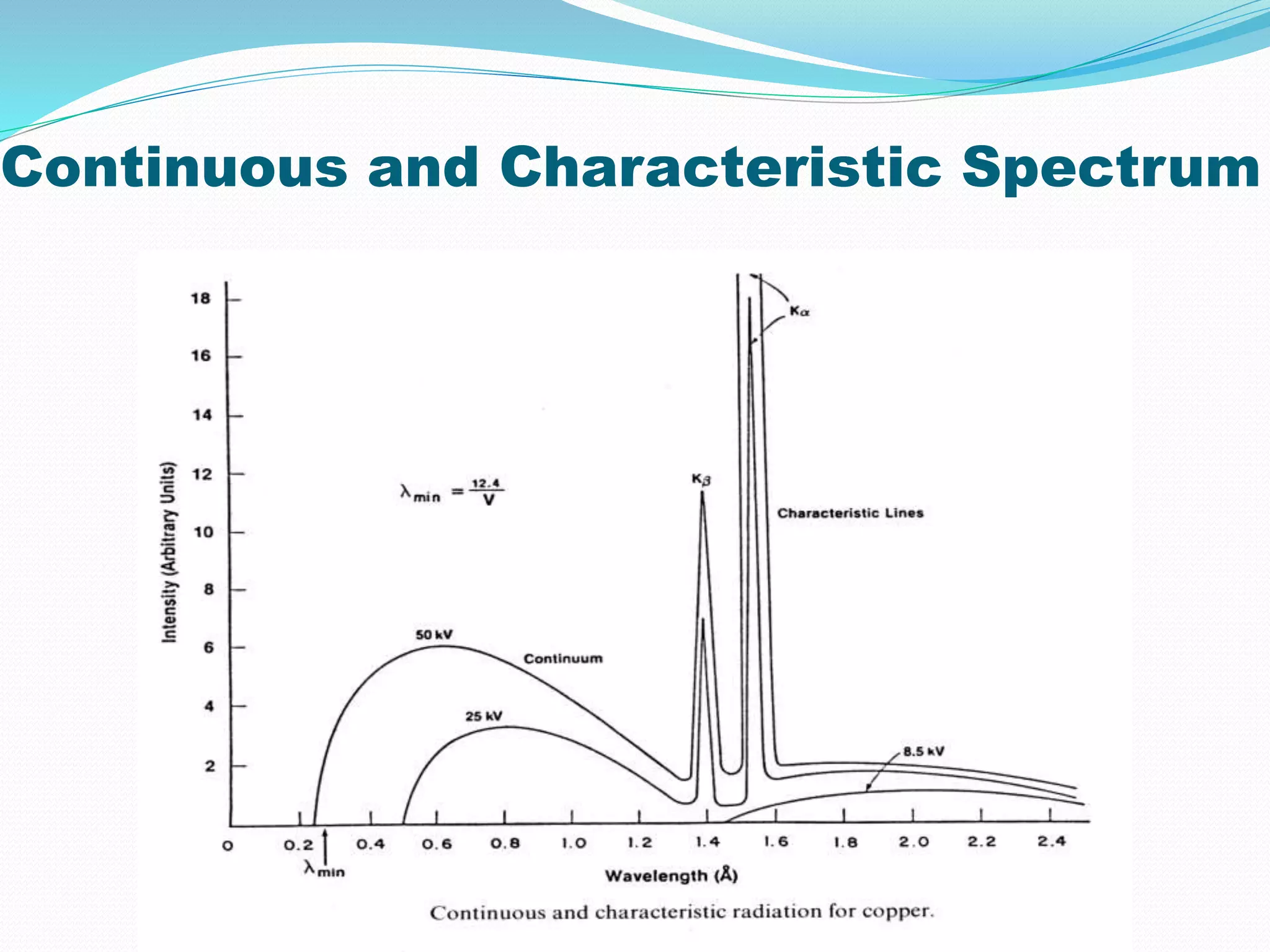 Basic principle of x ray | PPTX | Chemistry | Science