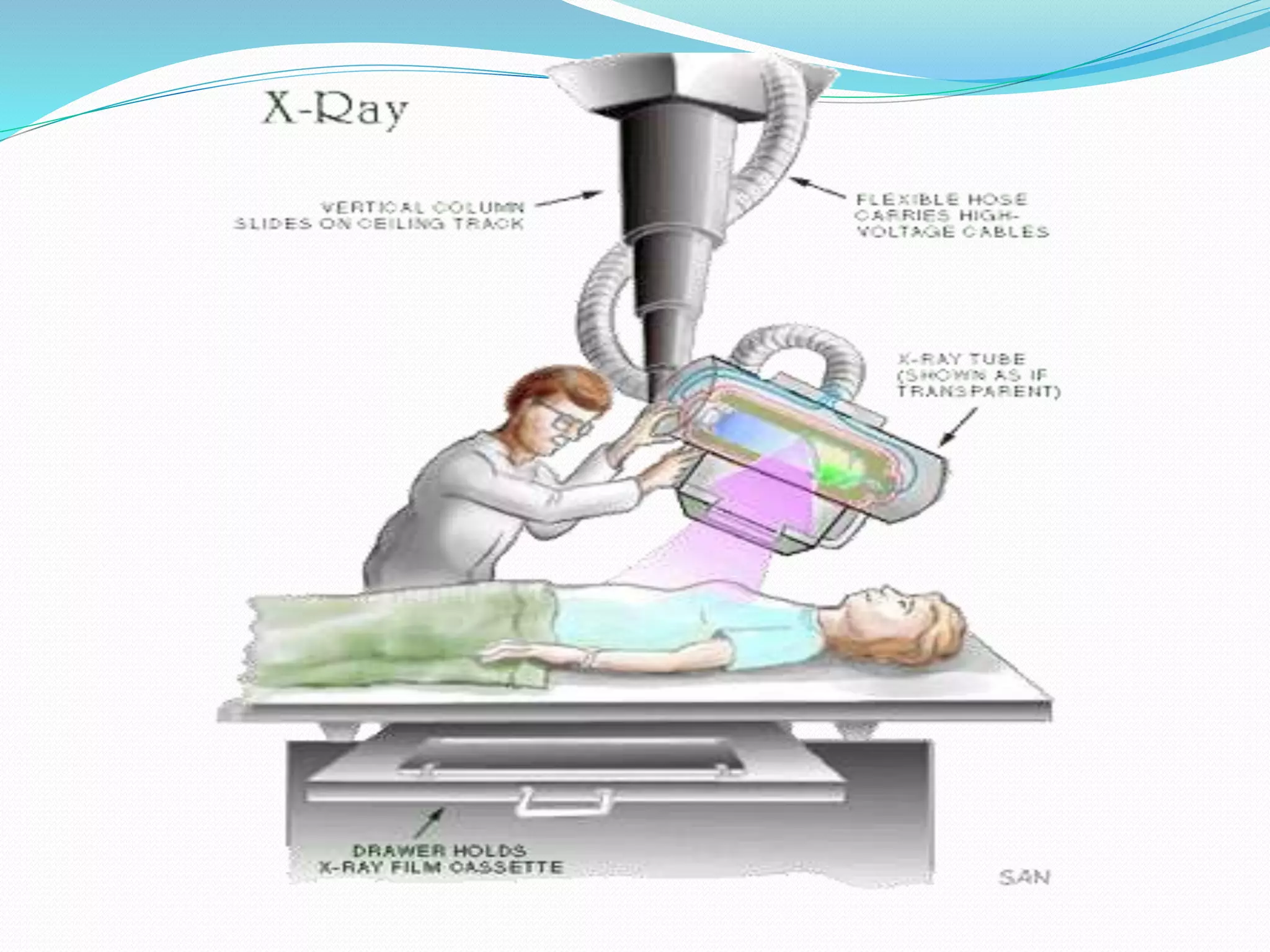 Basic principle of x ray | PPTX | Chemistry | Science