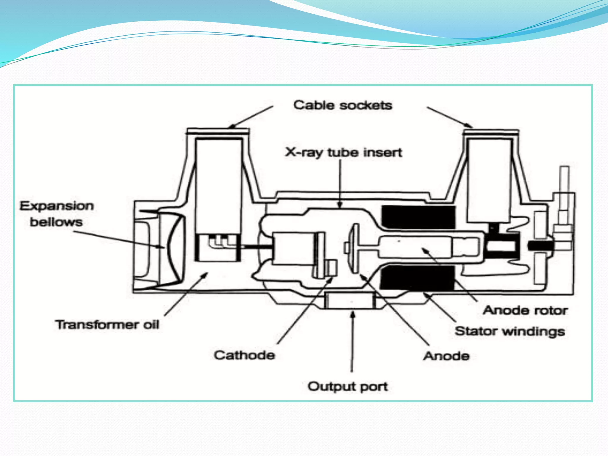 Basic principle of x ray | PPTX | Chemistry | Science