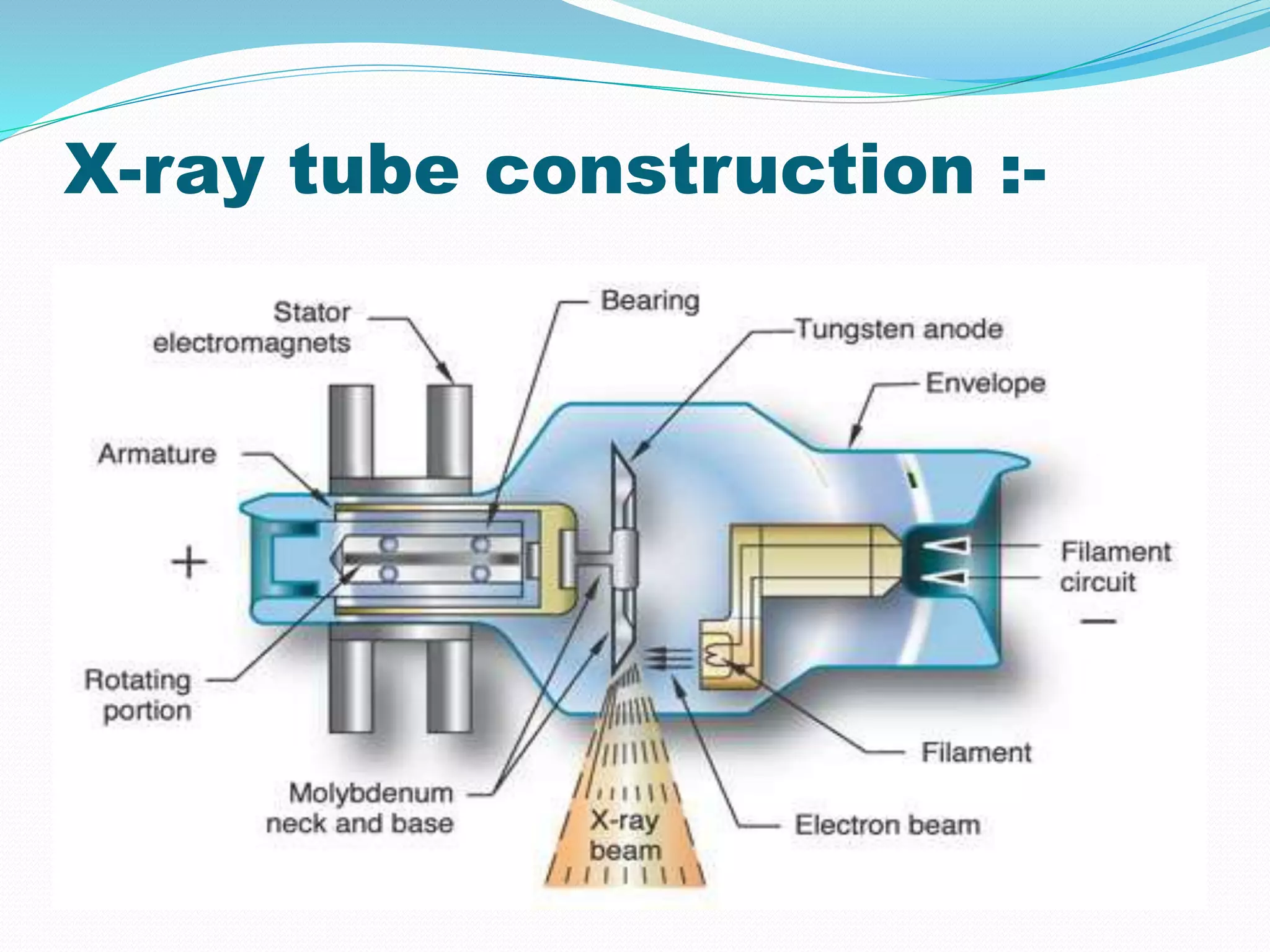Basic principle of x ray | PPTX | Chemistry | Science