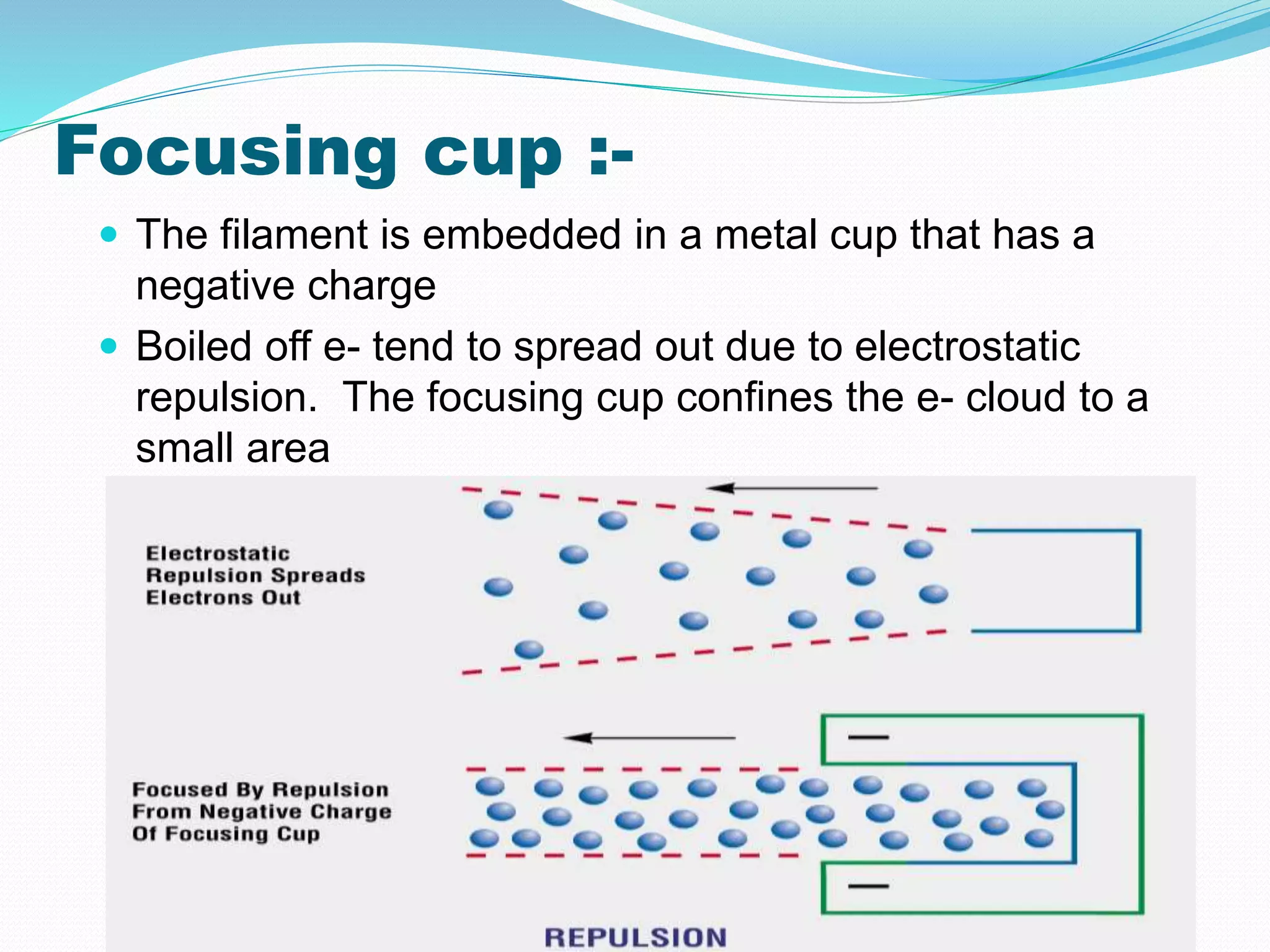 Basic principle of x ray | PPTX | Chemistry | Science