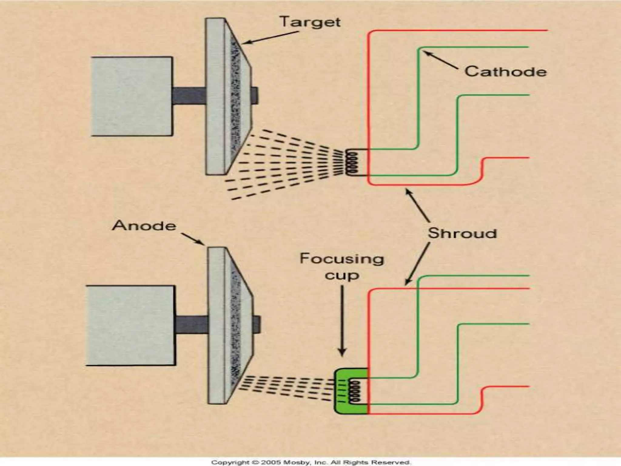 Basic principle of x ray | PPTX | Chemistry | Science