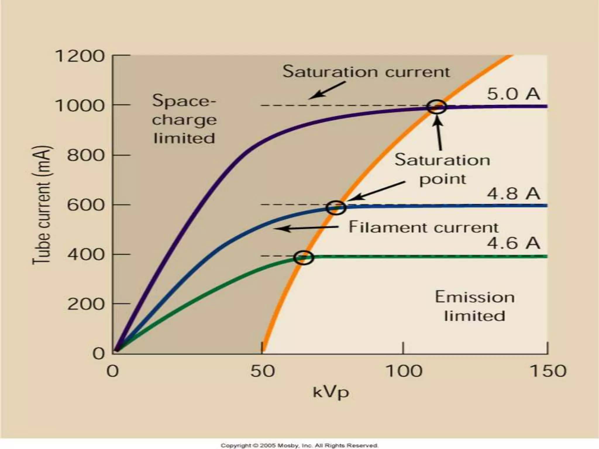 Basic principle of x ray | PPTX | Chemistry | Science