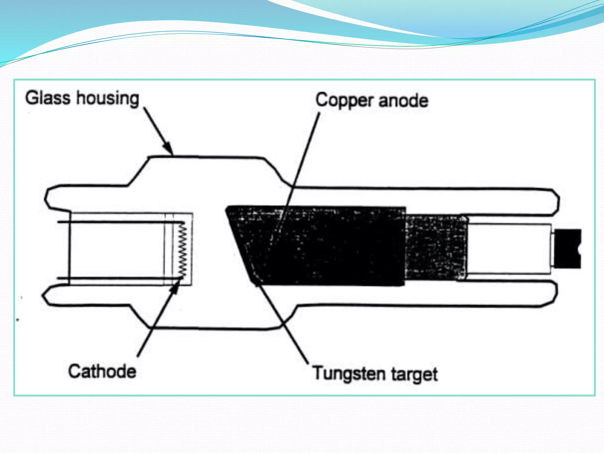 Basic principle of x ray | PPTX