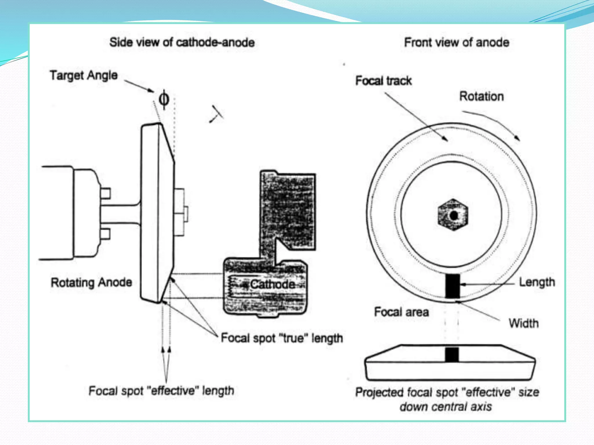 Basic principle of x ray | PPTX | Chemistry | Science