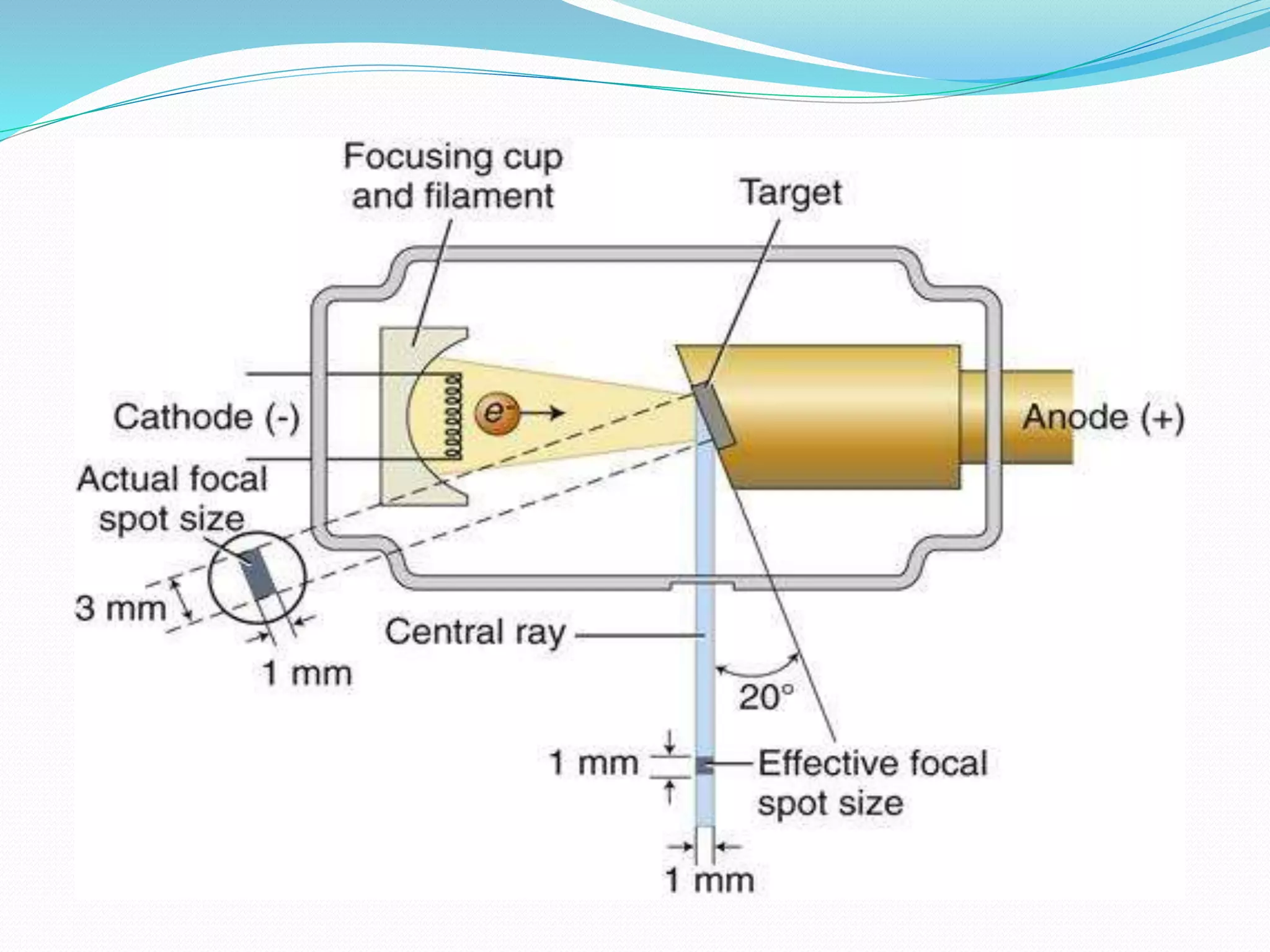 Basic principle of x ray | PPTX | Chemistry | Science
