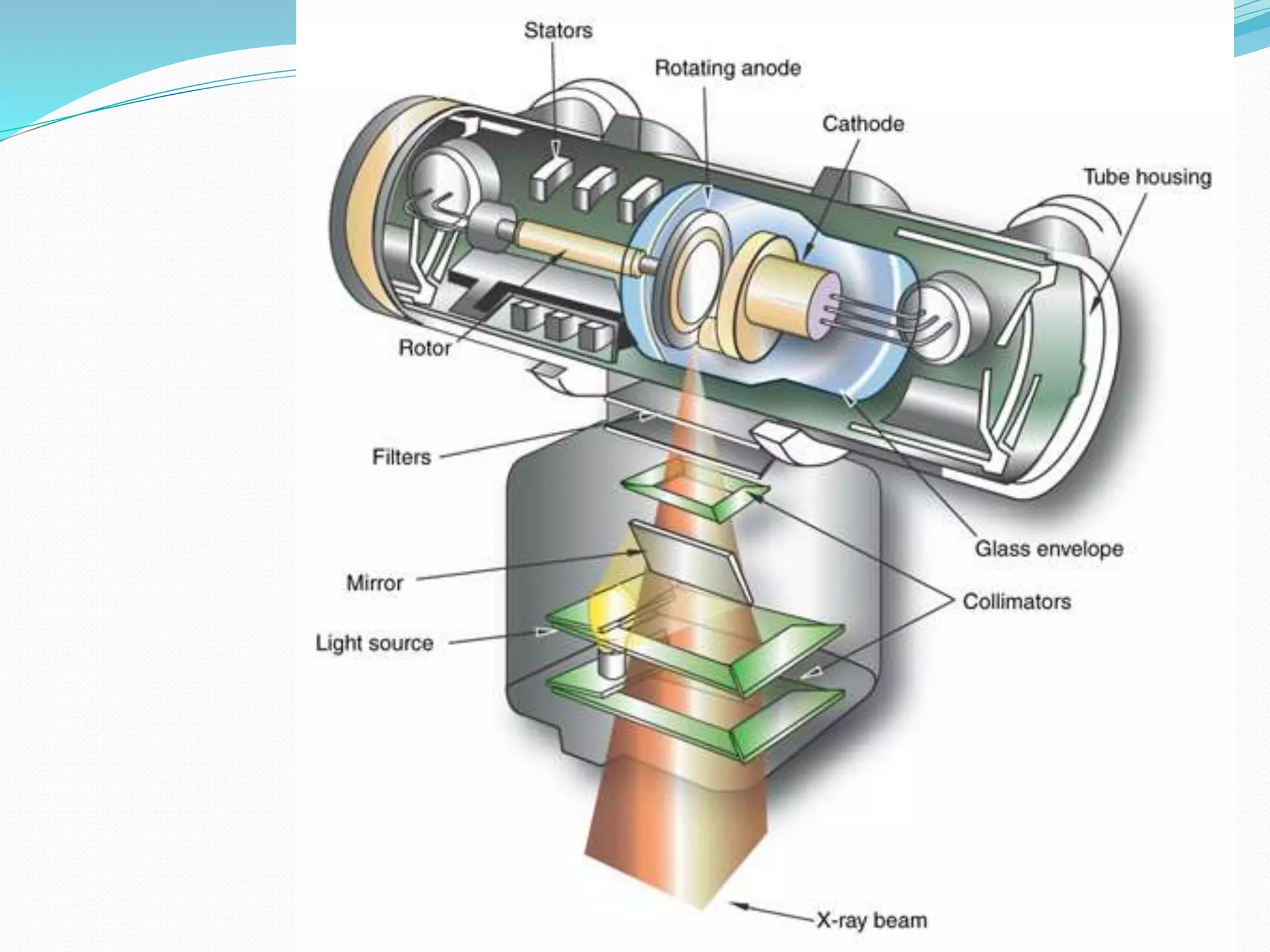 Basic principle of x ray | PPTX
