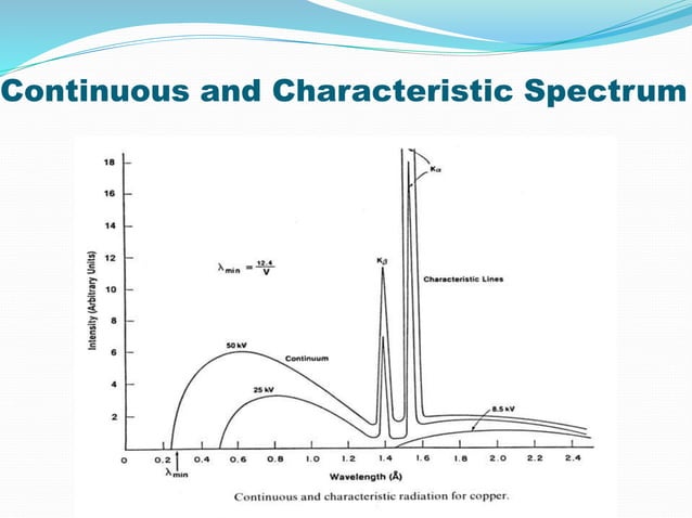 Basic principle of x ray | PPTX | Chemistry | Science