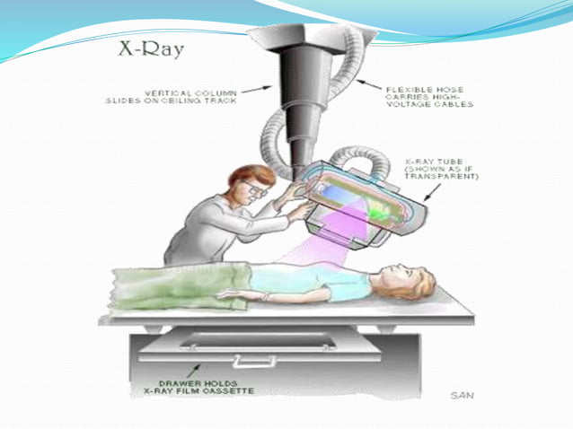 Basic principle of x ray | PPTX | Chemistry | Science