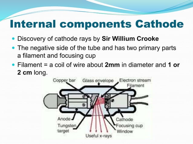Basic principle of x ray | PPTX | Chemistry | Science
