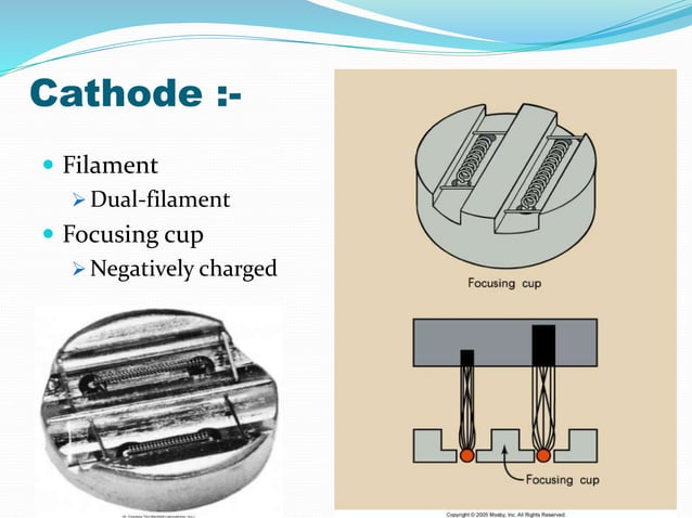 Basic principle of x ray | PPTX | Chemistry | Science