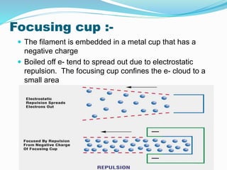Basic principle of x ray | PPTX