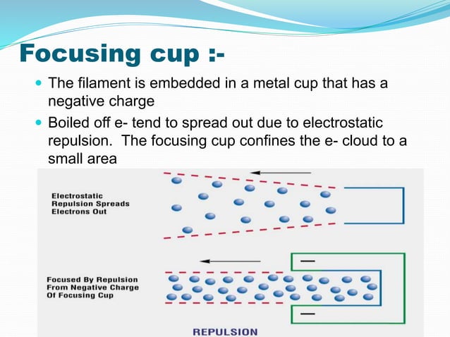 Basic principle of x ray | PPTX | Chemistry | Science