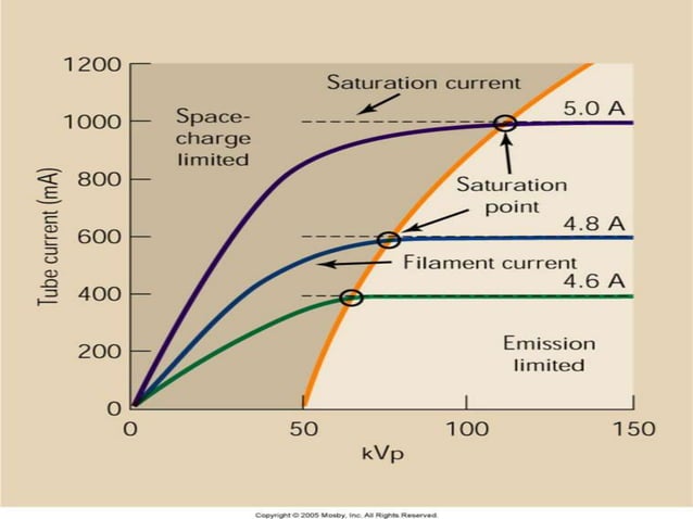 Basic principle of x ray | PPTX | Chemistry | Science