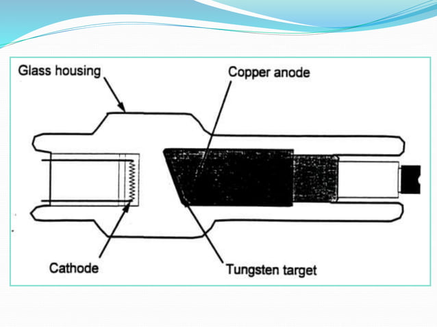 Basic principle of x ray | PPTX | Chemistry | Science