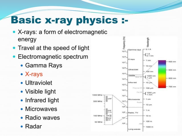 Basic principle of x ray | PPT
